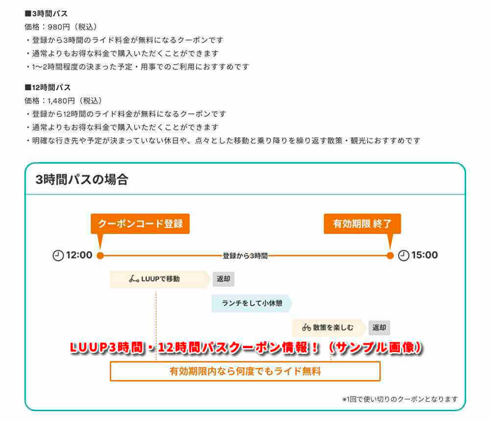 LUUP（ループ）クーポン情報！ | エントラ
